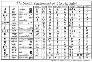 Muzeon - Languages spoken by Jews over the centuries: Hebrew, Aramaic ...